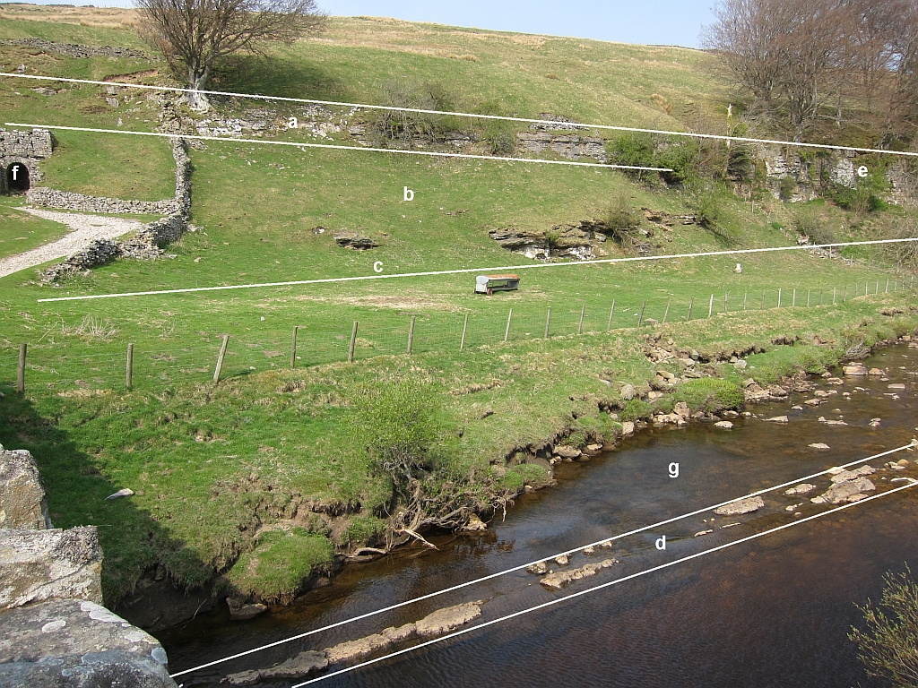 Stockdale Fault: Where Askrigg Block meets Stainmore Trough | Swaledale ...